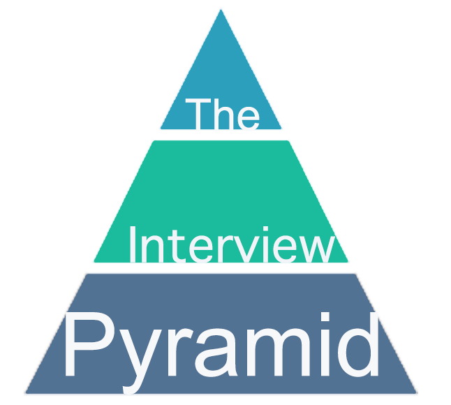 The Interview Pyramid • Dolphin Consulting