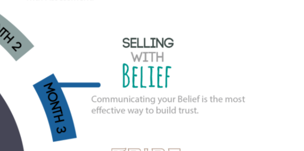 Why You Should Start Selling with Belief • Dolphin Consulting
